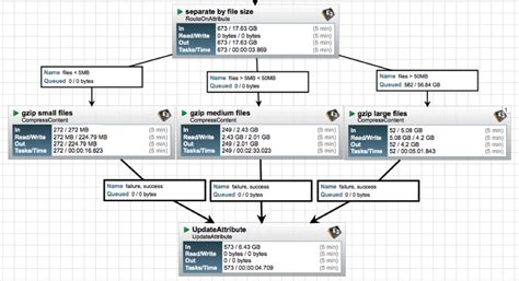 Nifihdf Dataflow Optimization Part 2 Of 2 Cloudera Community 245113