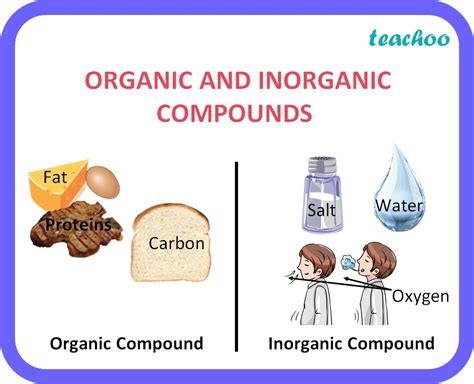 Inorganic Compounds List