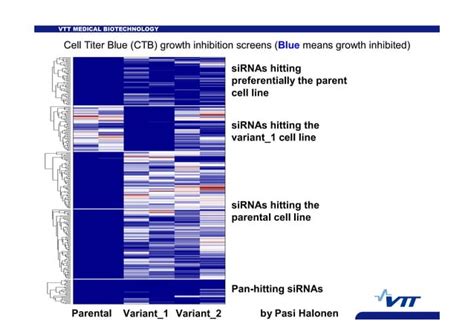 Hts Data Analysis Ppt
