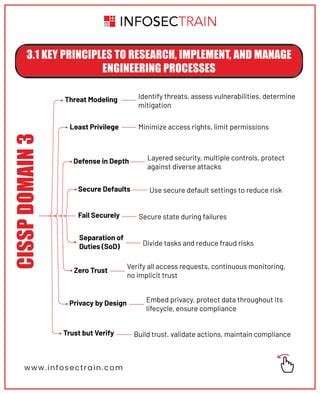 CISSP Domain 3 Security Architecture Engineering Essentials PDF