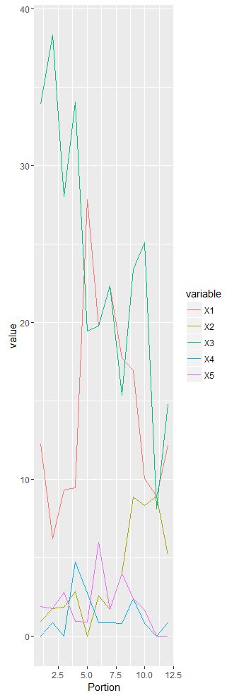 R Plot A Matrix With Ggplot Stack Overflow