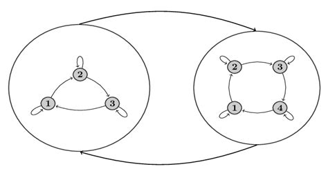 Topology Of A Two Level Hierarchical Hidden Markov Model Hhmm Large
