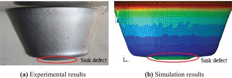 sink defect a experimental results b simulation results download
