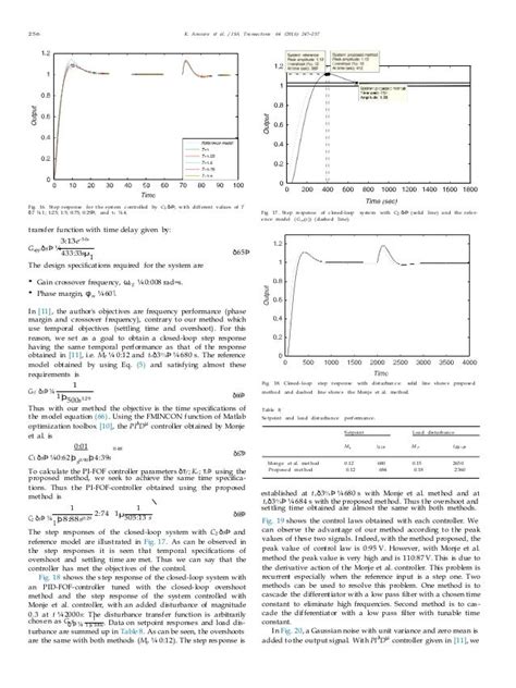closed loop step response for tuning pid fractional order ﬁlter contr…