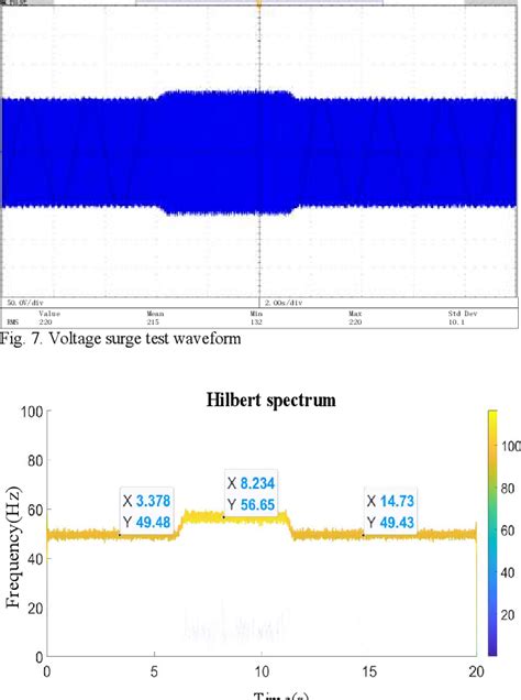 Figure 1 From Design And Experiment Of Power Quality Detection Scheme For Tidal Current Power