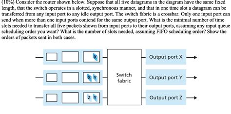 Solved 10 Consider The Router Shown Below Suppose That Chegg Com