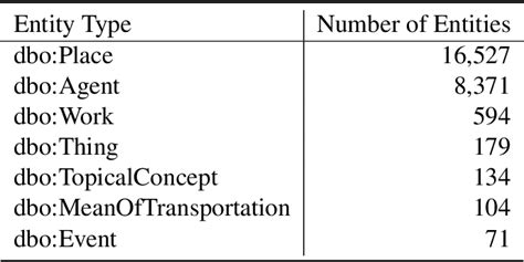 Se Kge A Location Aware Knowledge Graph Embedding Model For Geographic Question Answering And
