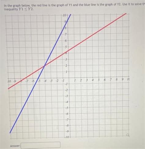 Answered In The Graph Below The Red Line Is The Graph Of Y1 And The