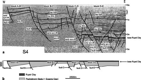 Composite Seismic Section S4 A Several Intermediate Scale Tilted Fault