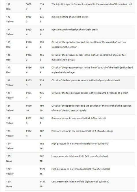 Cummins Engine Fault Codes List Diy And Guides