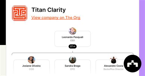 Titan Clarity The Org