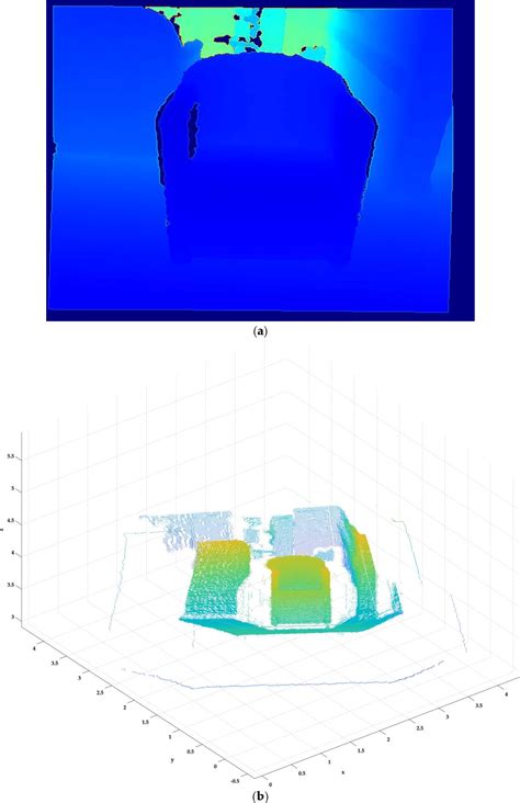 Figure 2 From Depth Image Enhancement Algorithm Based On Fractional