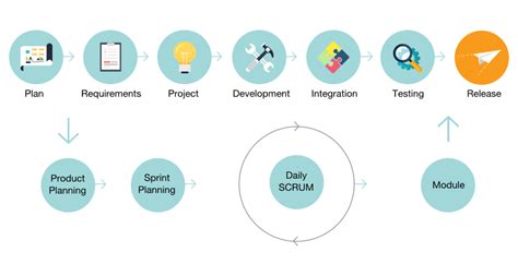 Custom Software Development Pretius