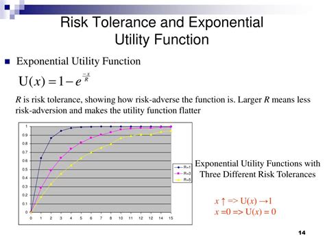 Ppt Risk Attitude Powerpoint Presentation Free Download Id6662427