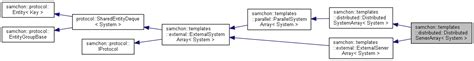 Samchon Framework For Cpp Samchontemplatesdistributed