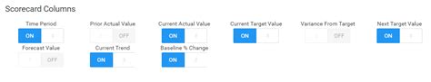 Creating A Scorecard