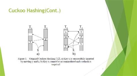 Massively Parallel Cuckoo Pattern Matching Applied For Nidsnips