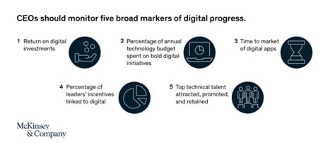 How To Achieve A Successful Digital Transformation Journey