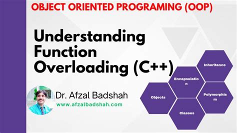 Afzal Badshah Phd On Linkedin Understanding Function Overloading In C