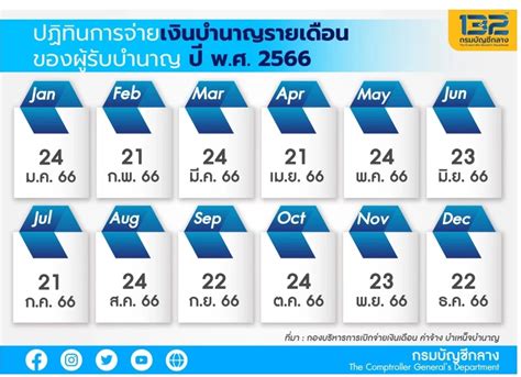 เงินเดือนข้าราชการ เงินบำนาญ ปี 2566 เงินเข้าวันไหน เช็คที่นี่