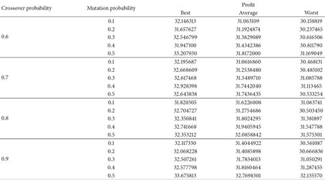 Table 7 From Optimization Of Pesticide Spraying Tasks Via Multi Uavs Using Genetic Algorithm