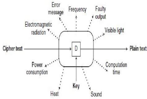 Figure 1 From Using Synchronous And Asynchronous Systems As A Counter