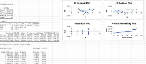 Excel 一元线性回归和多元线性回归（借助数据分析功能和直接计算）yαx1βx2yexcel计算表 Csdn博客
