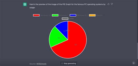 generate and plot graphs in chatgpt