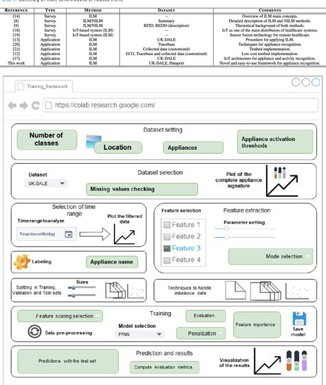 Table 1 From A Framework For IoT Based Appliance Recognition In Smart Homes Semantic Scholar