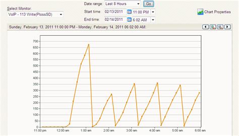 Monitoring Technology Help Case Study Proactive QoS Monitoring Use