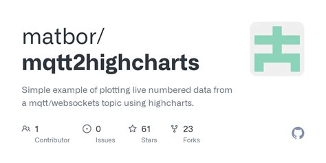 GitHub Matbor Mqtt Highcharts Simple Example Of Plotting Live Numbered Data From A Mqtt