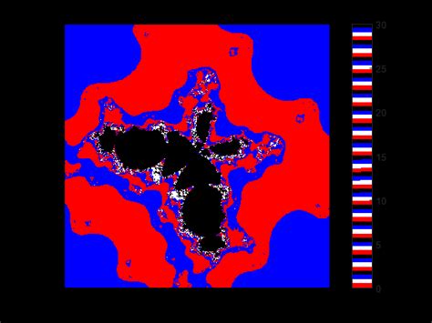 Quintic Mandelbrot Set Download Scientific Diagram