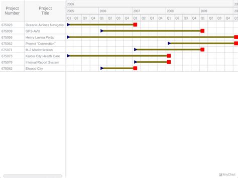 start end markers with light earth theme gantt general features