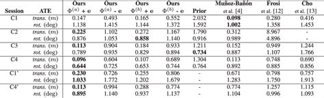 table ii from geo localization based on dynamically weighted factor