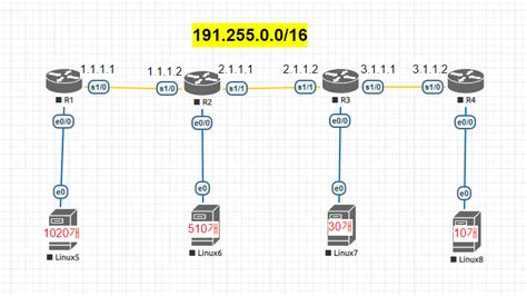 b class subnetting subnetting을 subnetting하기