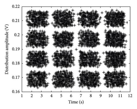 Output Result Of Data Clustering A K Means Method B Fcm Method