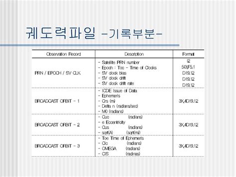 ppt rinex 파일 powerpoint presentation free download id 6039701