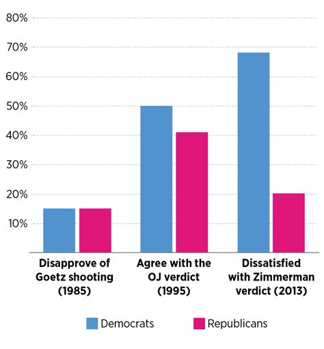 Part One Domestic Policy Barack Obama The Vox Conversation