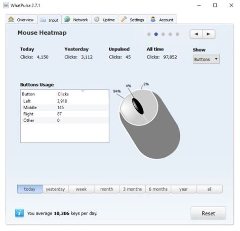 How Many Key Presses And Mouse Clicks Do You Perform In A Day