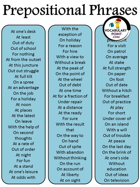 List Of Prepositional Phrases With Examples Vocabulary Point