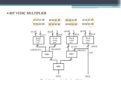 modified architecture of mac using vlsi technology in verilog 2nd