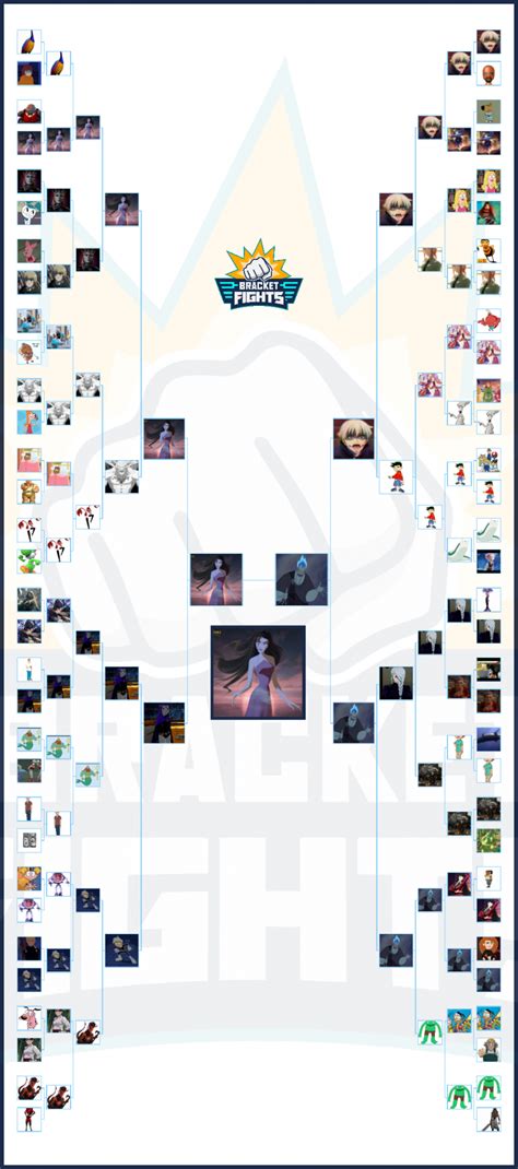 Fictional Character Showdown Bracket Bracketfights