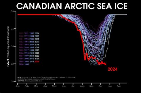 james glave on linkedin climatecomms dataviz datavizualization