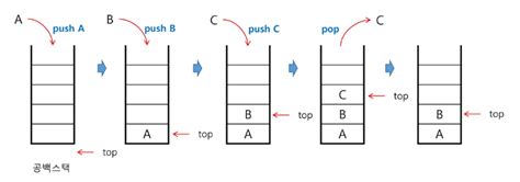 Stack 1