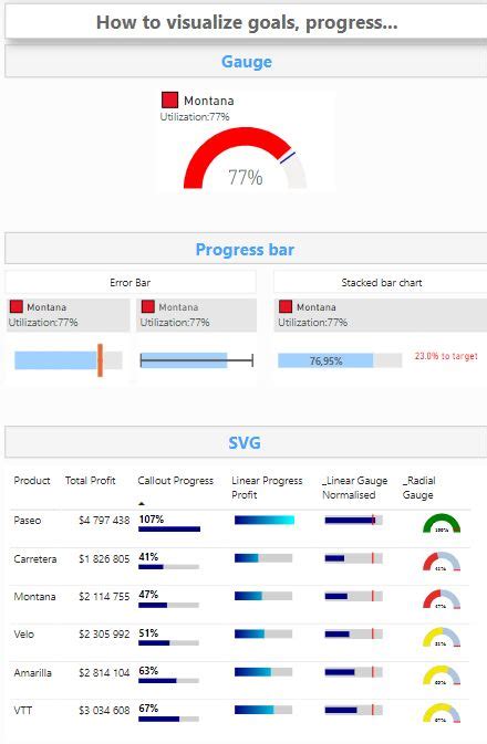 Data Visualizer Posted On Linkedin