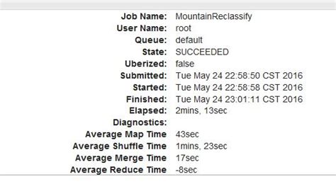 为什么有时候mapreduce average reduce time 是负数 hadoop neiro cms