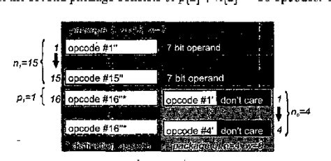 Figure 2 From Instruction Encoding Synthesis For Architecture Exploration Using Hierarchical