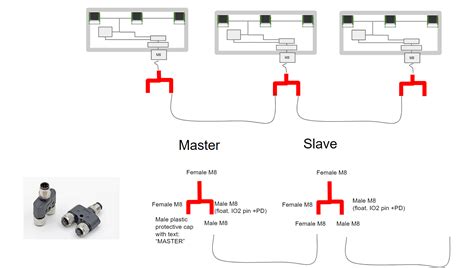 Oak Multiple Camera Synchronization Fsyncgenlock · Issue 385 · Luxonisdepthai Hardware · Github
