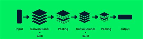 Deep Learning Tutorial Datacamp