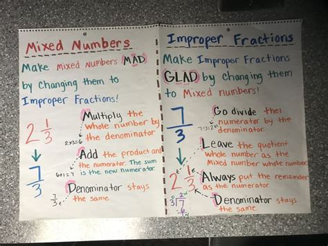 Mixed Numbers And Improper Fractions Improper Fractions Teacher Hacks Fractions